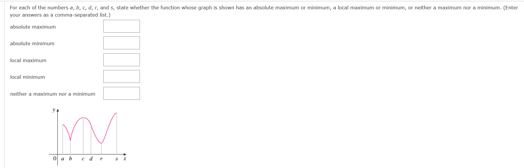 Solved For each of the numbers a, b, c, d, r, and s, state | Chegg.com