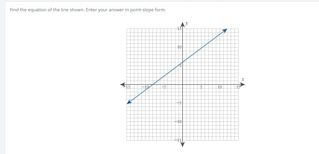 Solved Find the equation of the line shown. Enter your | Chegg.com