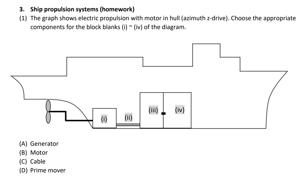 Solved 3. Ship propulsion systems (homework) (1) The graph | Chegg.com