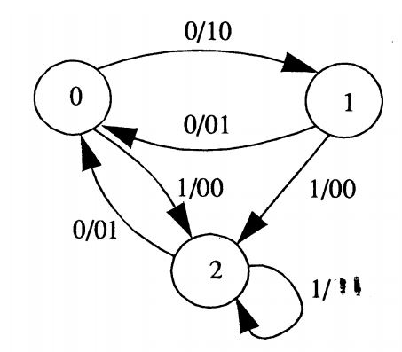 Solved Implement a VHDL model for the state machine for | Chegg.com