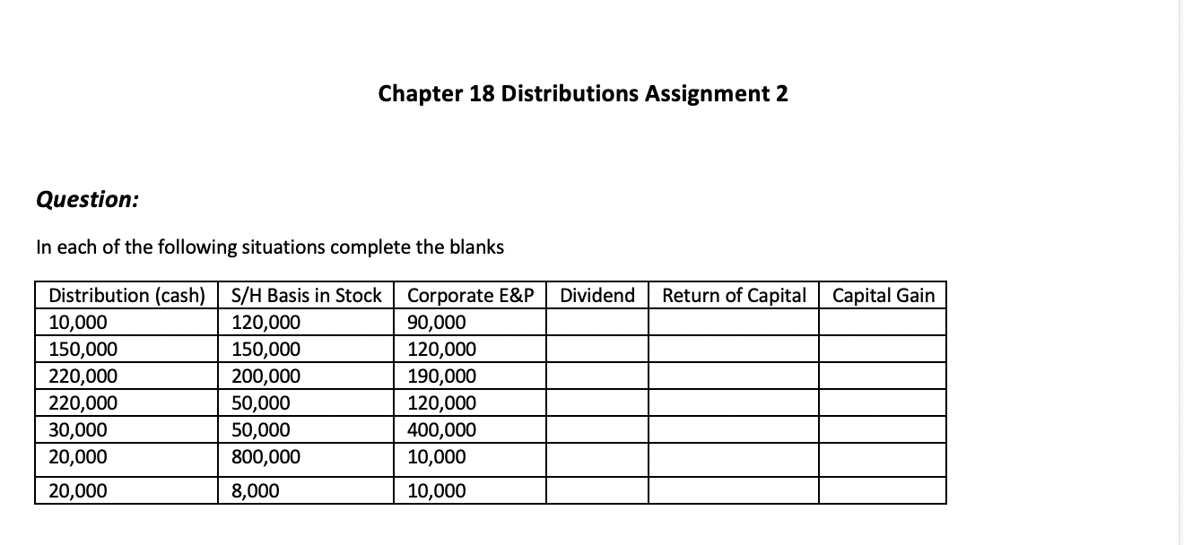 Solved Chapter 18 Distributions Assignment 2 Question: In | Chegg.com