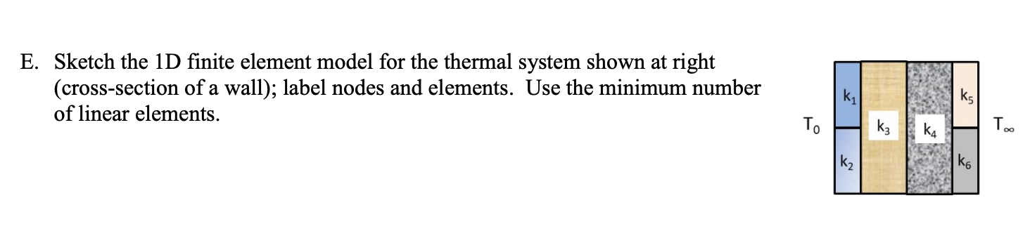 Solved E. Sketch the 1D finite element model for the thermal | Chegg.com