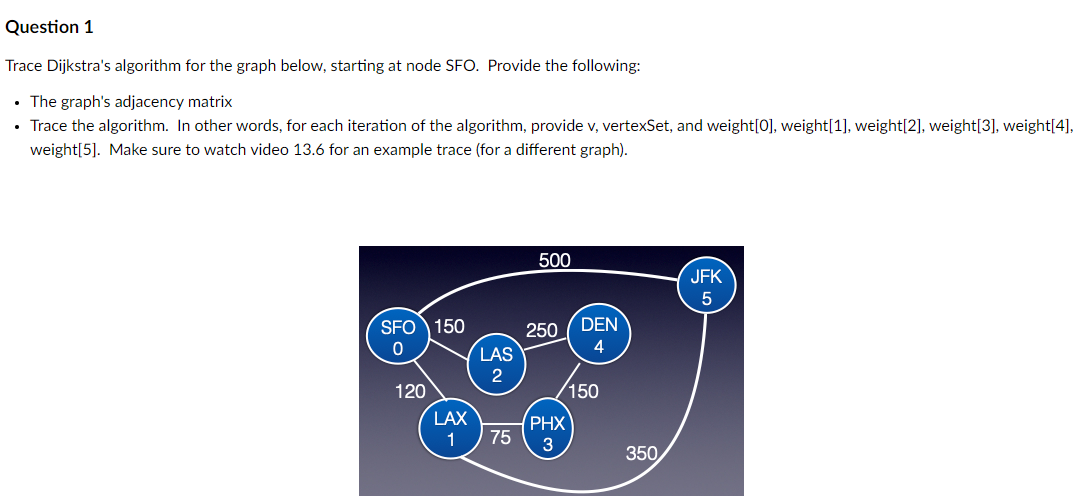 Solved Question 1 Trace Dijkstra's algorithm for the graph | Chegg.com