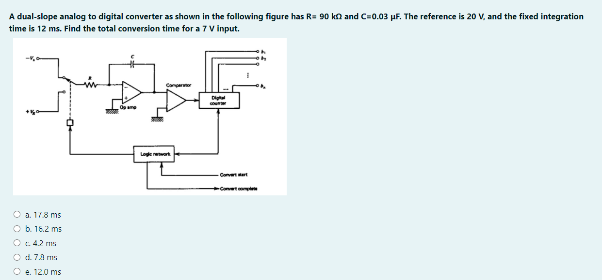 Solved A dual-slope analog to digital converter as shown in | Chegg.com