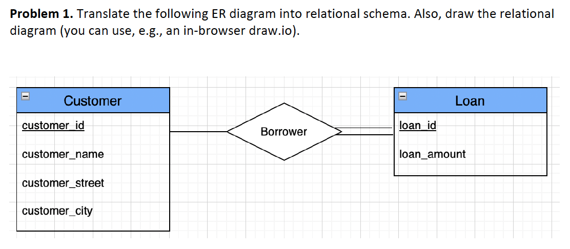 Solved Problem 1. Translate the following ER Diagram into | Chegg.com