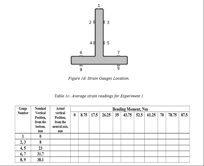 1.Calculate the average strain readings from the | Chegg.com
