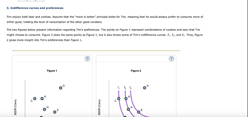 Solved 3. Indifference curves and preferences Tim enjoys | Chegg.com