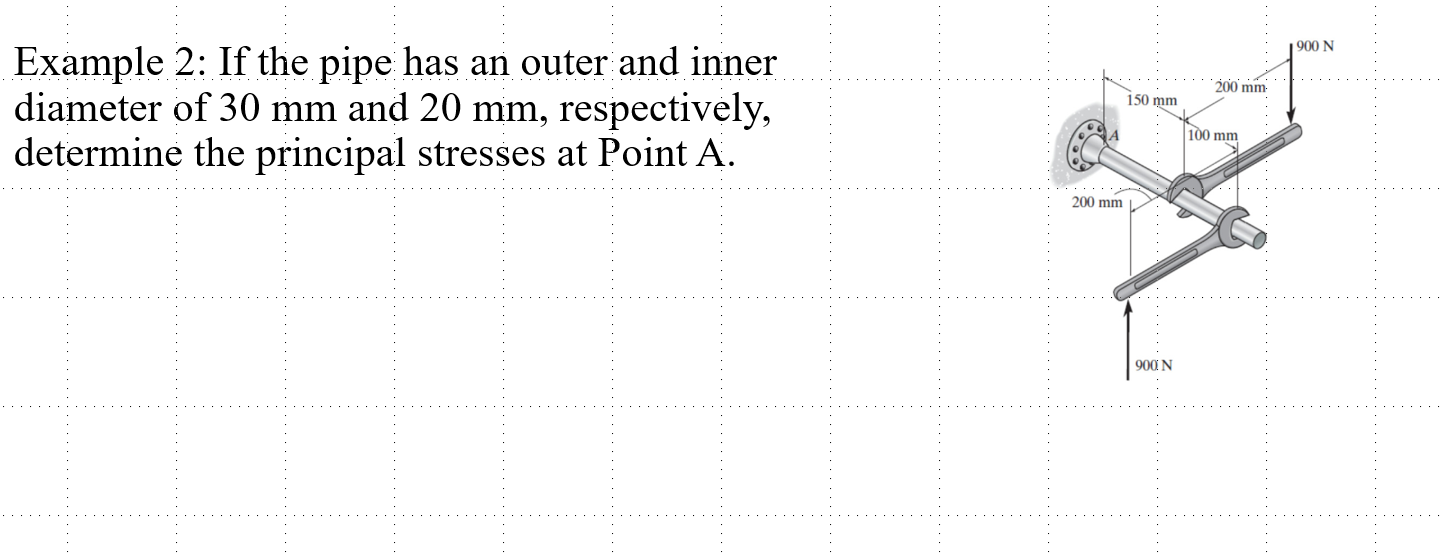 Solved Example 2: If the pipe has an outer and inner | Chegg.com