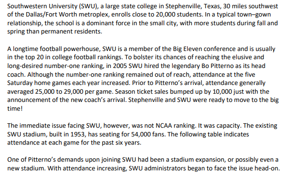 Solved Southwestern University (SWU), a large state college | Chegg.com