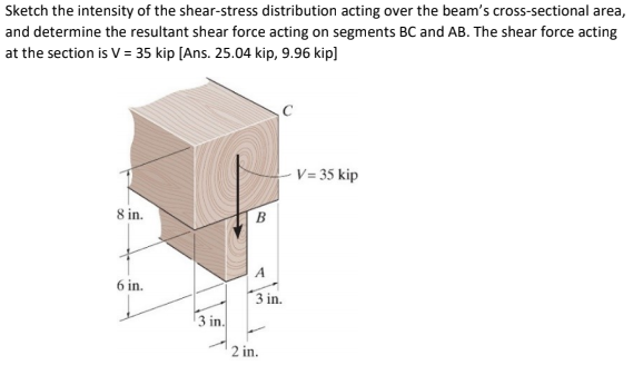 Solved Sketch the intensity of the shear-stress distribution | Chegg.com