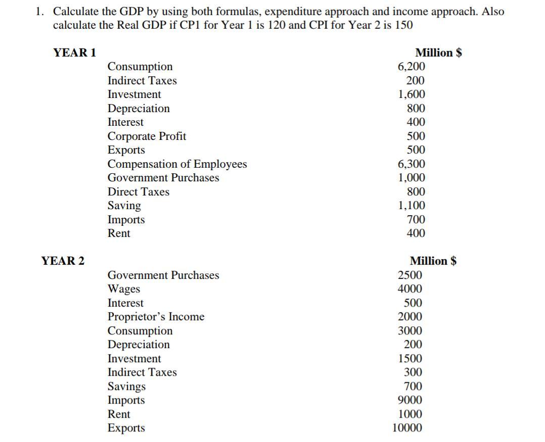 Solved 1. Calculate the GDP by using both formulas, | Chegg.com