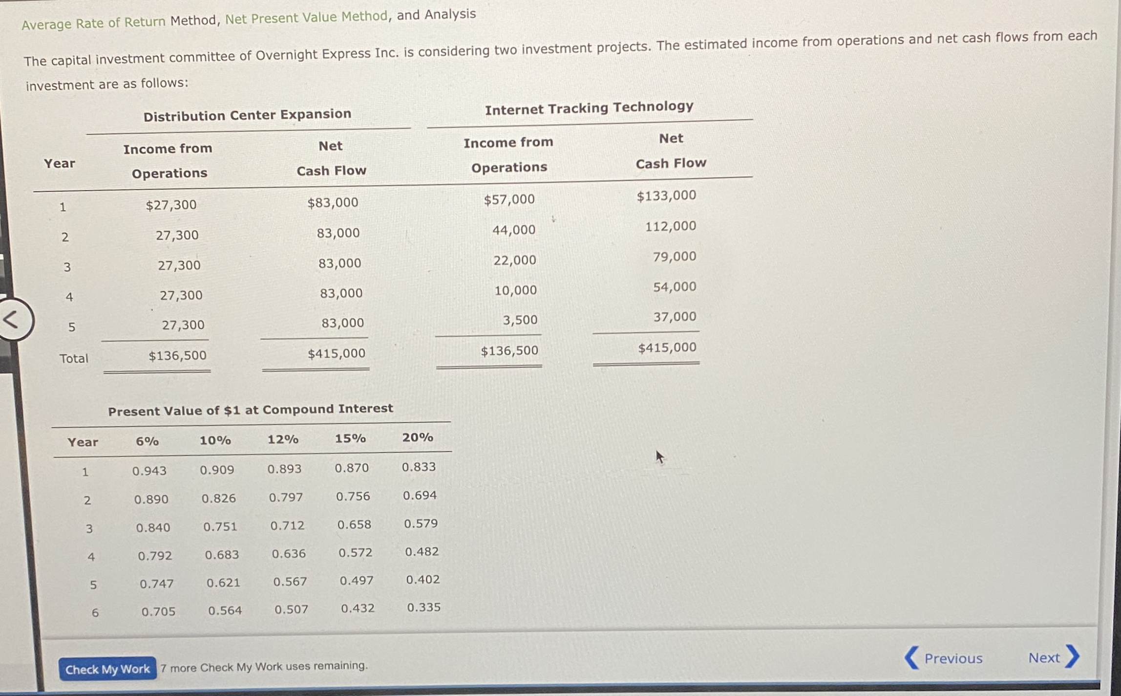 Solved Average Rate of Return Method, Net Present Value | Chegg.com