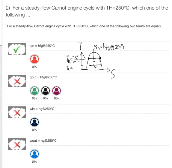 Solved 2) For a steady-flow Carnot engine cycle with | Chegg.com