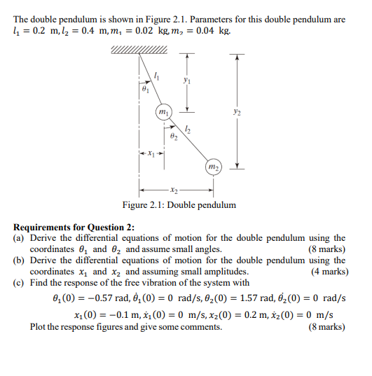 Solved The double pendulum is shown in Figure 2.1. | Chegg.com