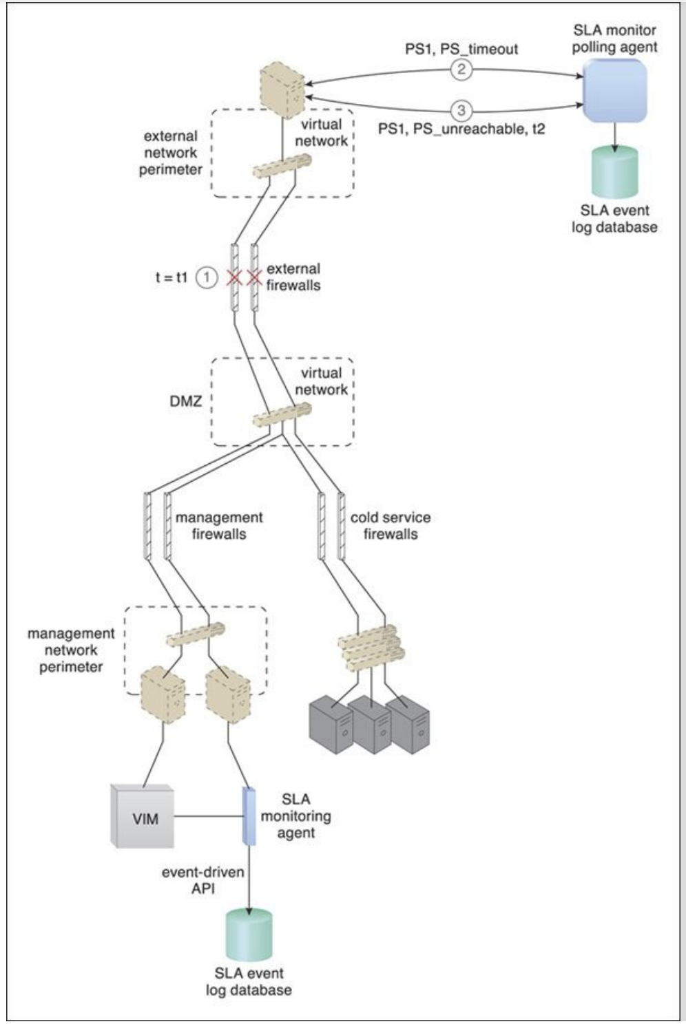 Solved Cloud commputing. Read the case study and Summarize | Chegg.com