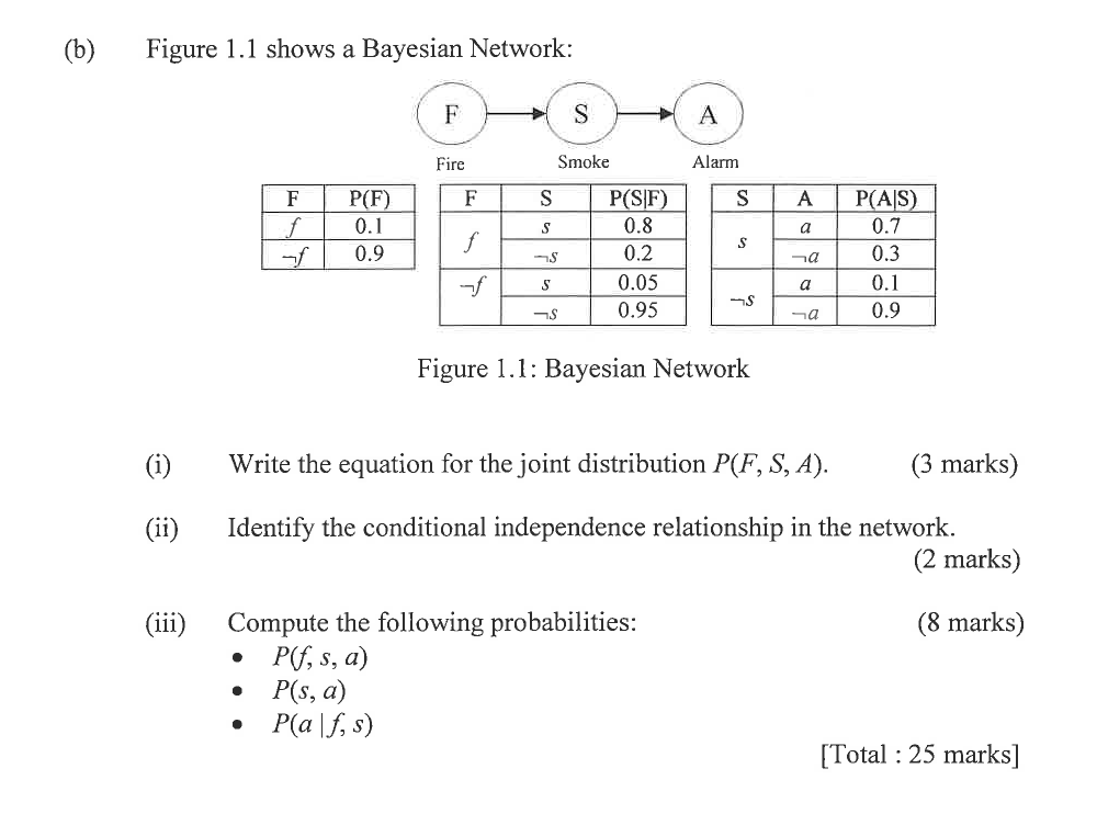 Solved B Figure 11 Shows A Bayesian Network Figure 11 