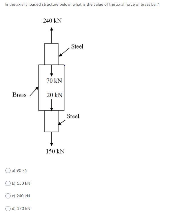 Solved In the axially loaded structure below, what is the | Chegg.com