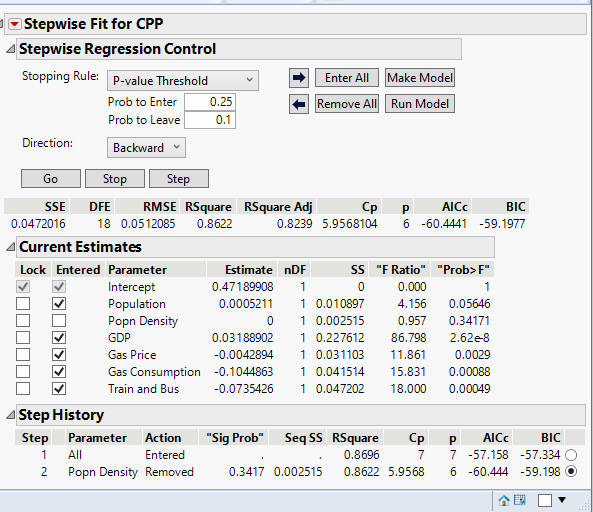 Stepwise Fit for CPP Stepwise Regression Control | Chegg.com