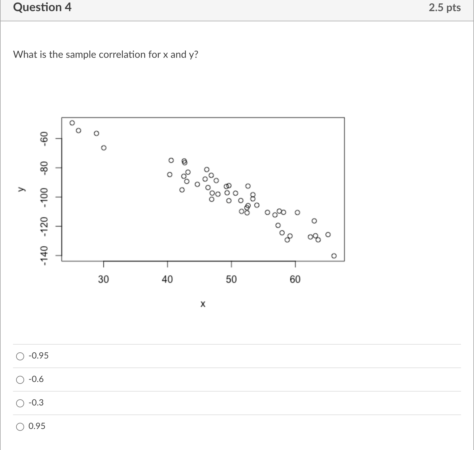 Solved What is the sample correlation for x and y ? -0.95 | Chegg.com
