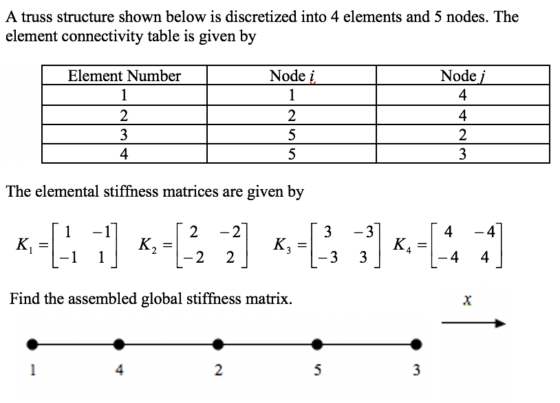 Solved A truss structure shown below is discretized into 4 | Chegg.com
