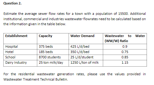 Solved Estimate the average sewer flow rates for a town with | Chegg.com