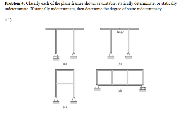 Solved Problem 4: Classify each of the plane frames shown as | Chegg.com