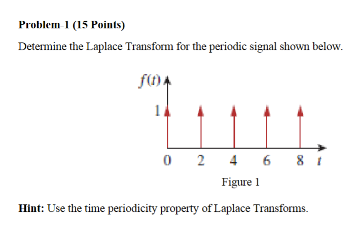 Solved Determine the Laplace Transform for the periodic | Chegg.com