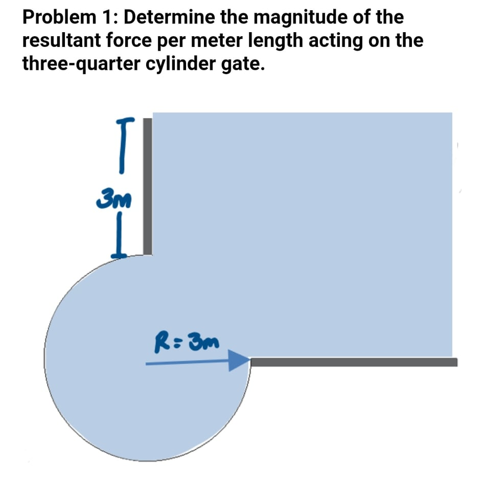Solved Problem 1: Determine the magnitude of the resultant | Chegg.com