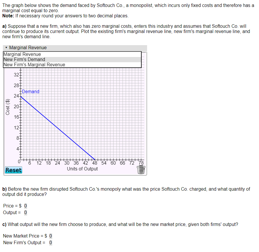 Solved The graph below shows the demand faced by Softouch | Chegg.com