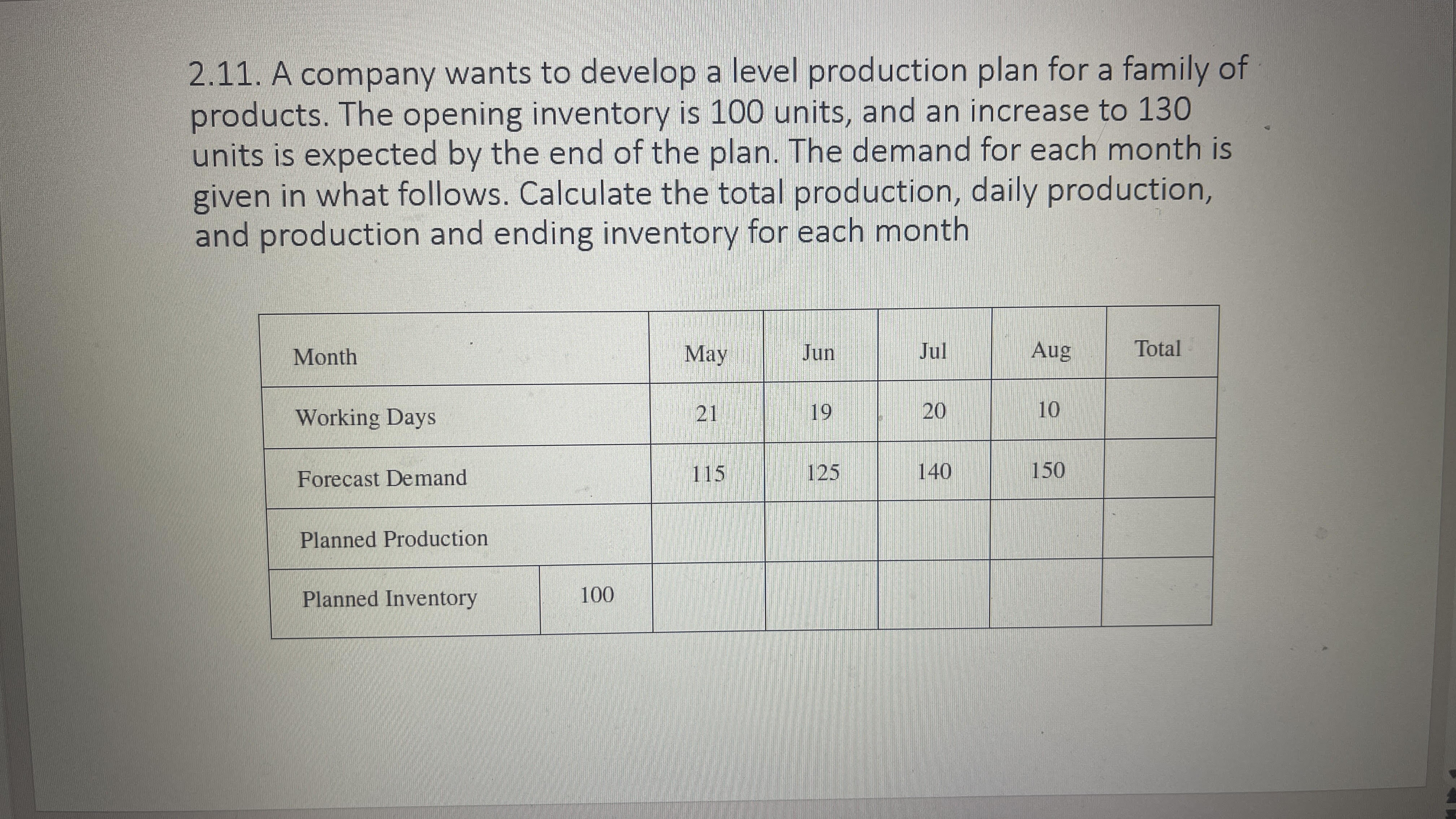 Solved 2.11. A company wants to develop a level production | Chegg.com