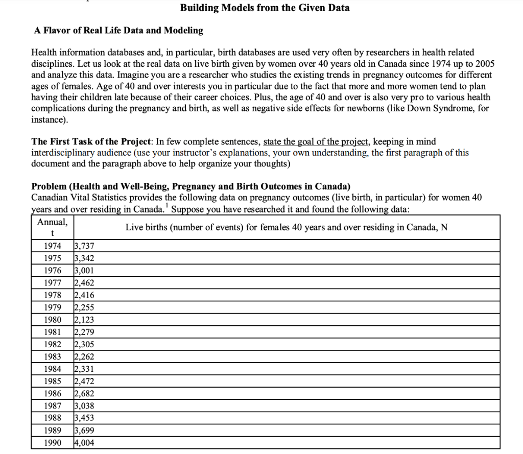 Solved Building Models from the Given Data A Flavor of Real | Chegg.com