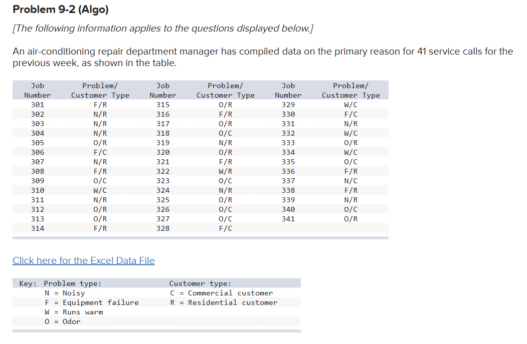 Solved Problem 9-2 Part c (Algo)c. Select a appropriate | Chegg.com Solved Problem 9-2 Part c (Algo)c. Select a appropriate | Chegg.com