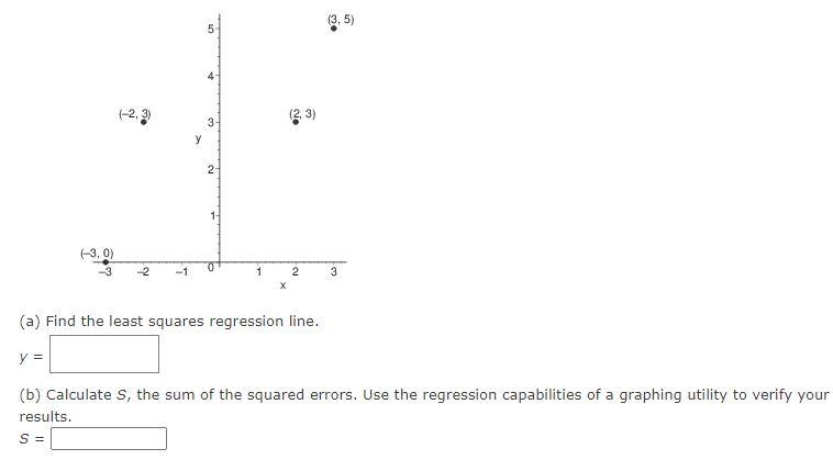 Solved (-3,0) y = --2 -1 y 10 A 3- 2- 1 (2,3) 2 (a) Find the | Chegg.com