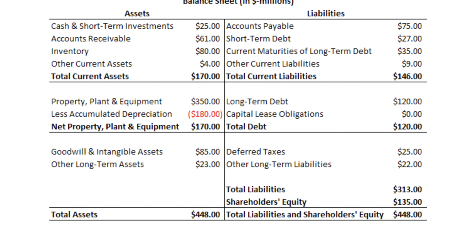 Solved \begin{tabular}{lr|lr} \multicolumn{4}{c}{ Assets } | Chegg.com