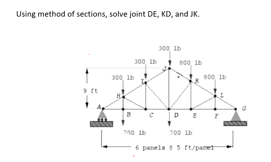 Solved Using method of sections, solve joint DE, KD, and JK. | Chegg.com