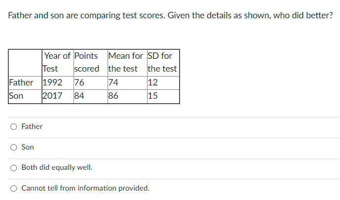 Solved Father and son are comparing test scores. Given the | Chegg.com