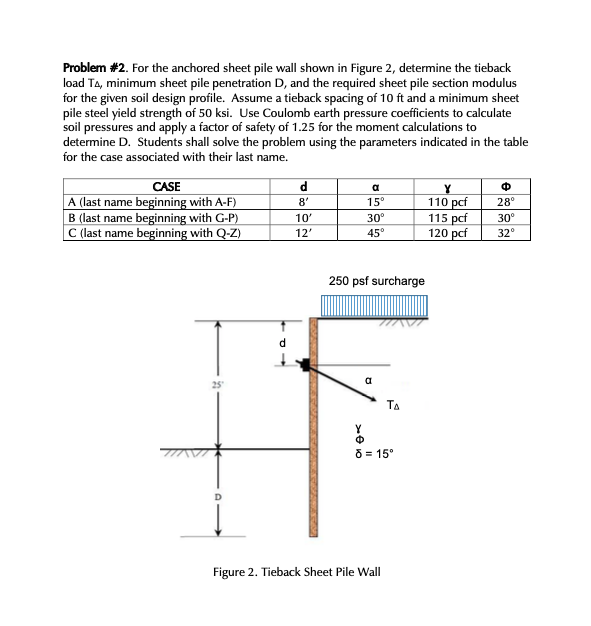 Solved Problem #2. For the anchored sheet pile wall shown in | Chegg.com