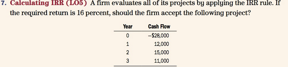 Solved 7. Calculating IRR (LO5) A firm evaluates all of its | Chegg.com Solved 7. Calculating IRR (LO5) A firm evaluates all of its | Chegg.com