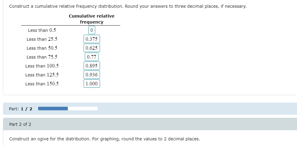 Construct A Cumulative Relative Frequency Chegg