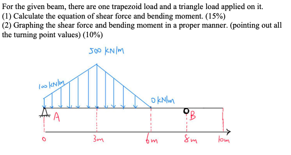 Solved For the given beam, there are one trapezoid load and | Chegg.com