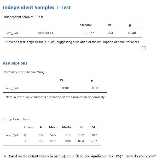Solved Independent Samples T-Test Independent Samples T-Test | Chegg.com