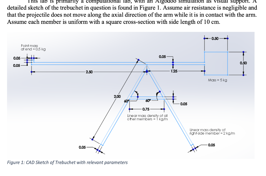 Calculate the angular acceleration of the trebuchet | Chegg.com