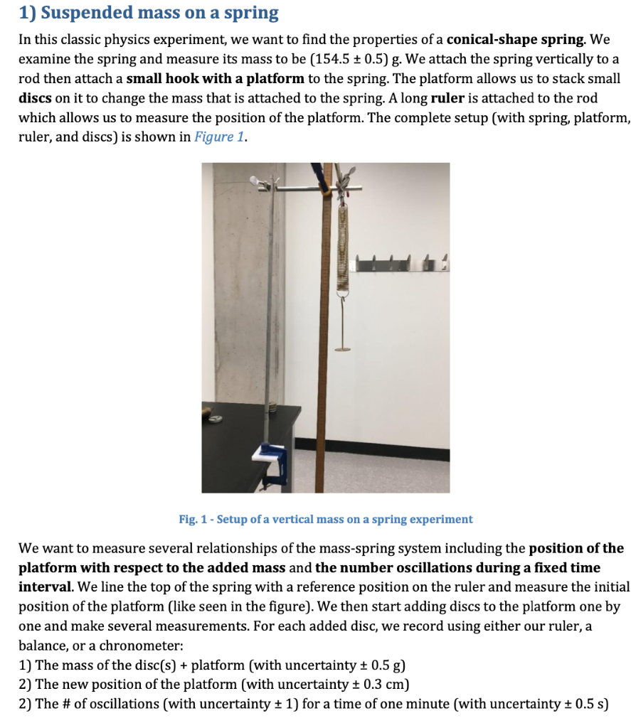 Solved 1) Suspended mass on a spring In this classic physics | Chegg.com