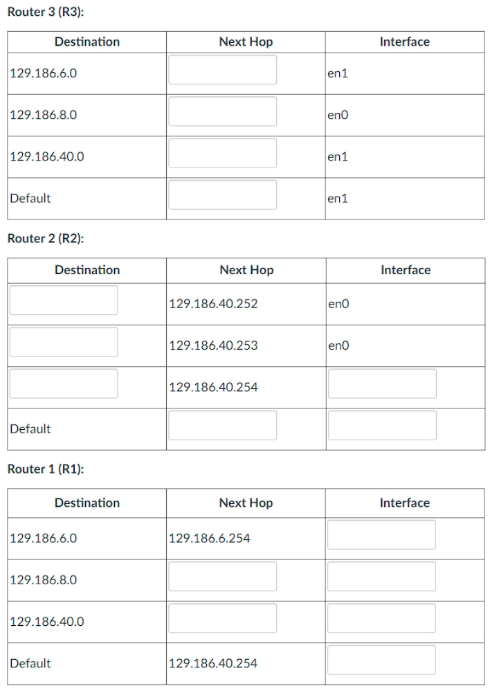 Solved In chapter 3 , we began looking at basic route tables | Chegg.com