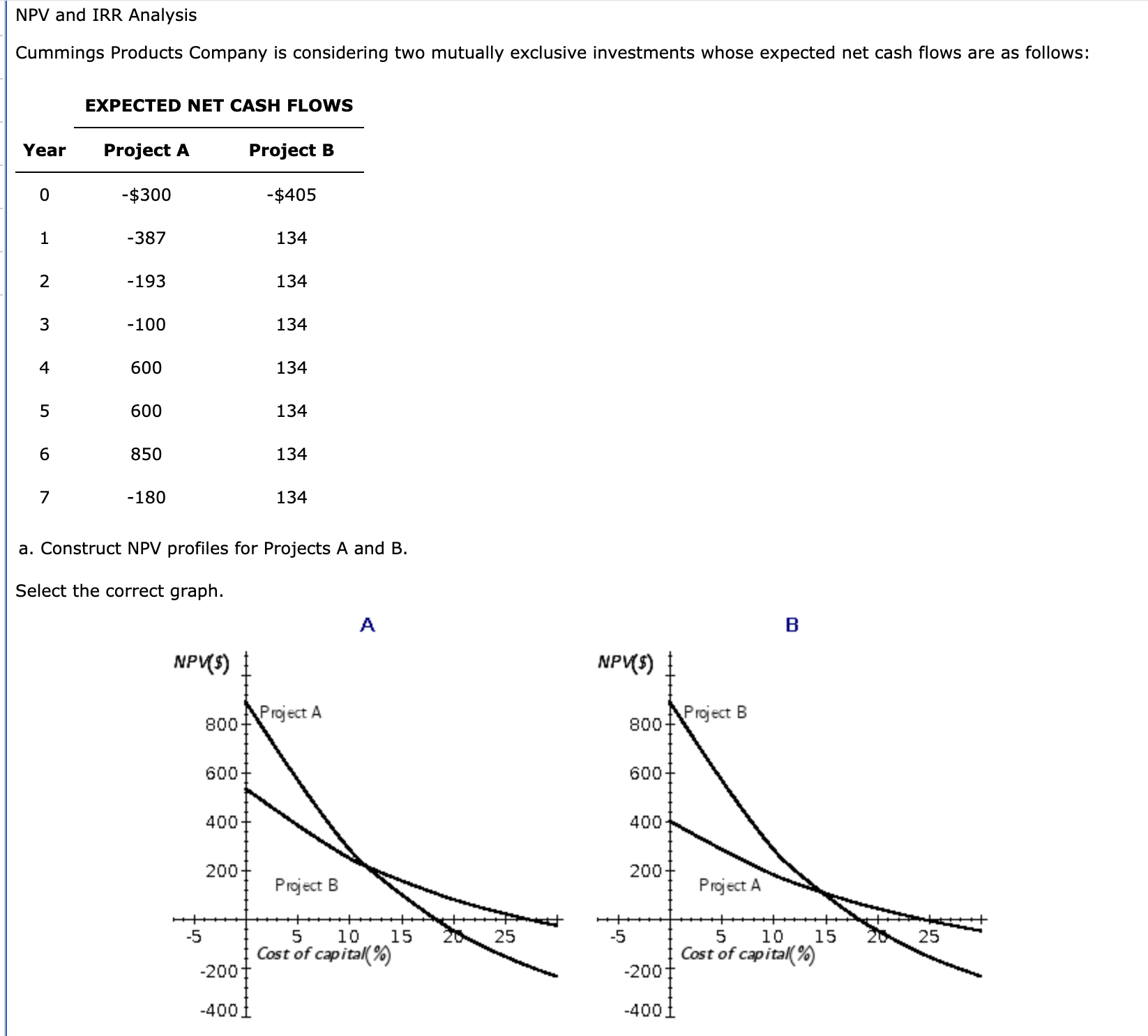 Solved NPV and IRR Analysis Cummings Products Company is | Chegg.com