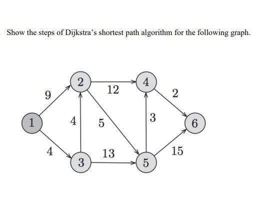 Solved Show the steps of Dijkstra's shortest path algorithm | Chegg.com