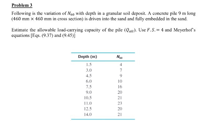 Solved Following is the variation of N_60 with depth in a | Chegg.com