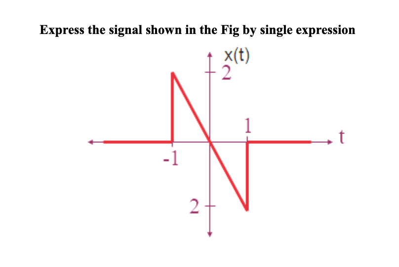 Solved Express the signal shown in the Fig by single | Chegg.com