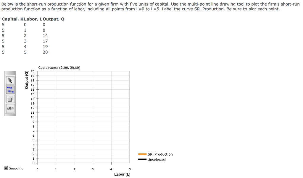 Solved Below is the short-run production function for a | Chegg.com