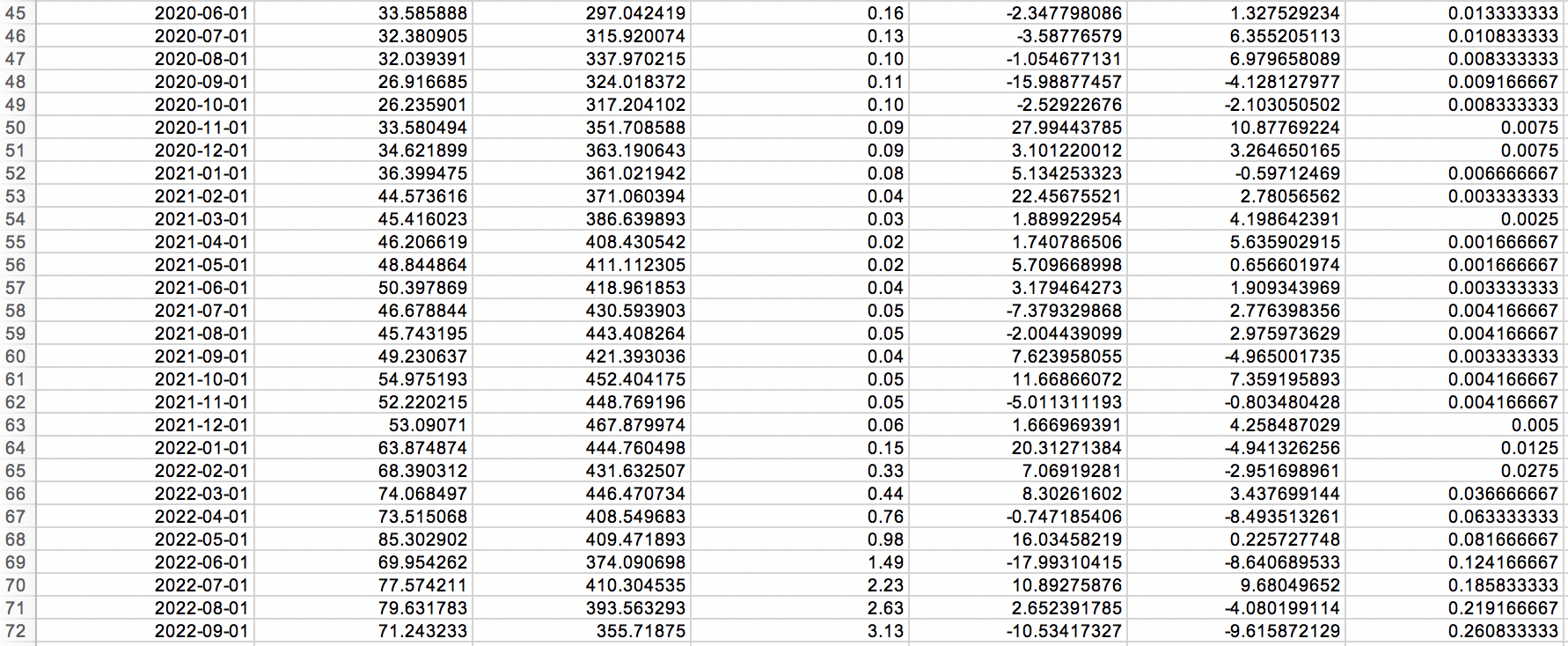 The first FRED Graph and Analysis is for the | Chegg.com